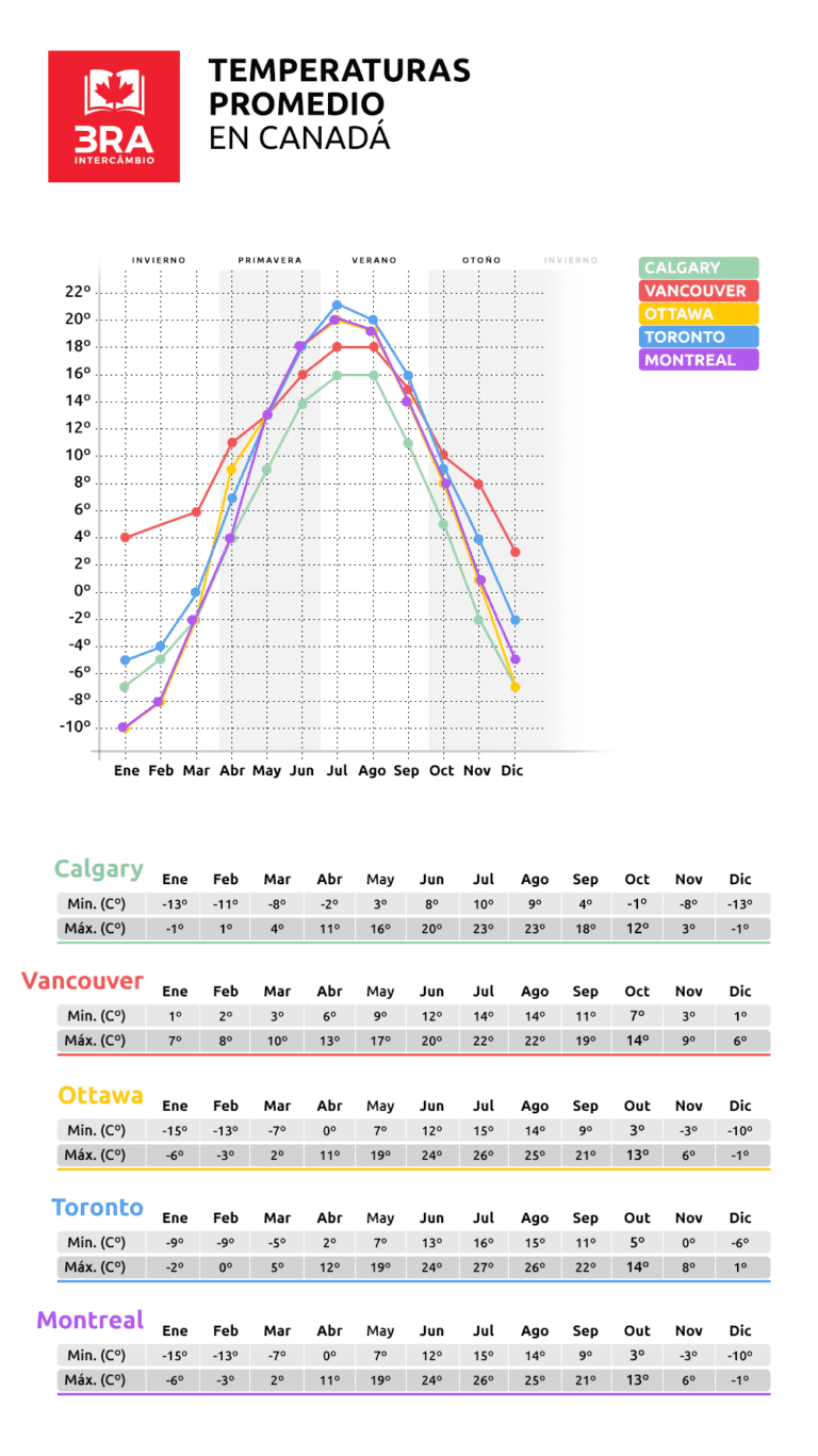 Clima en Canadá: Conoce un poco sobre cada estación del año